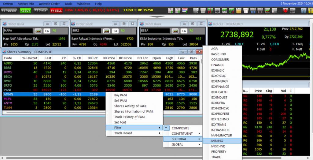 Mengenal 11 Sektor Saham di Bursa Efek Indonesia & Jenis Emitennya ...